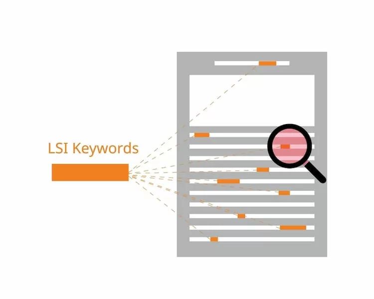 What is LSI Keyword? 4 Simple and Effective Ways to Find LSI Keywords ...