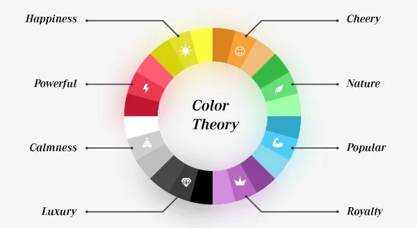 Brand Color Theory: How to Use Colors Theory in 2025?
