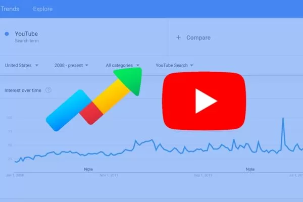 Google Trends YouTube: 2026 Strategy Guide
